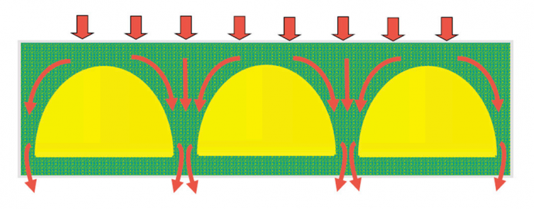 ADS Pipes | StormTech | The hidden art of stormwater management