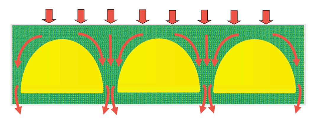 ADS Pipes | StormTech | The hidden art of stormwater management